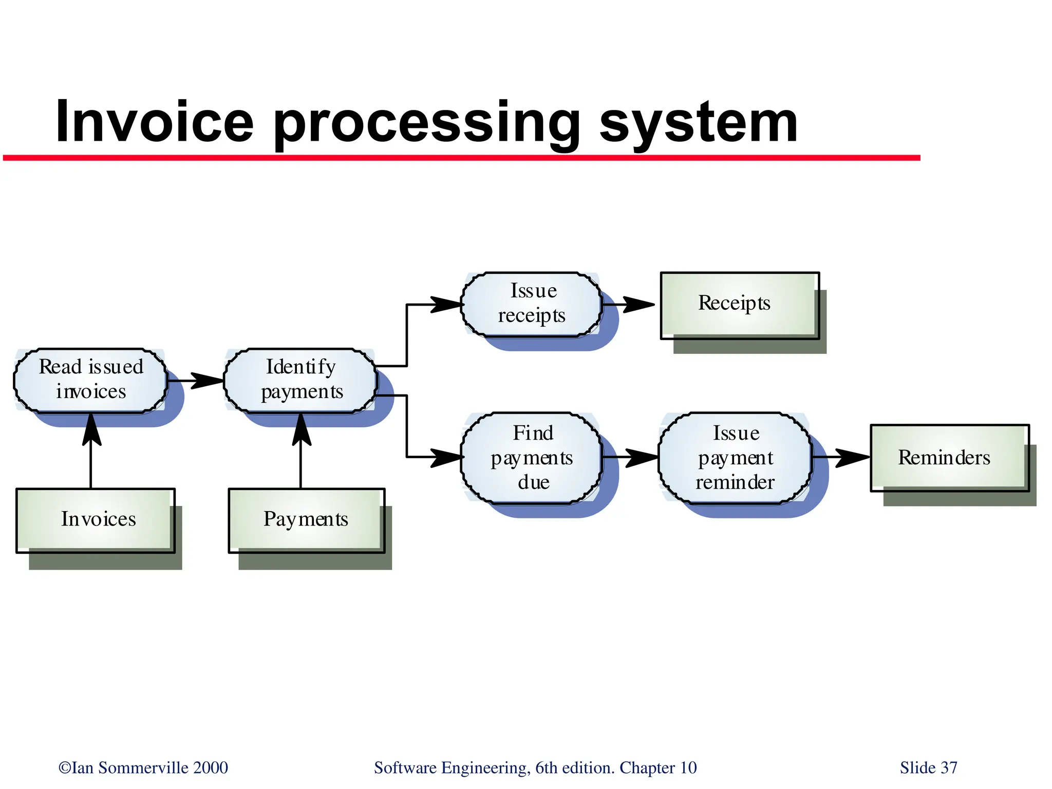 software Architectural Design software engineering | PPT