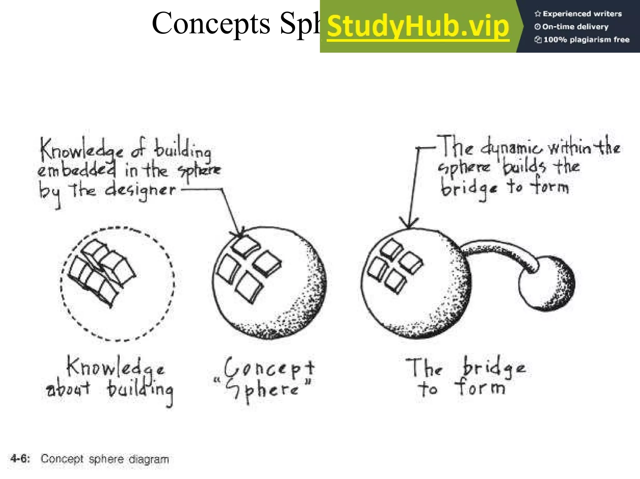 Architectural Design Concepts - | PDF