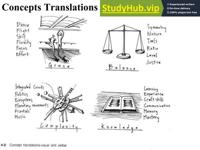 Architectural Design Concepts - | PDF