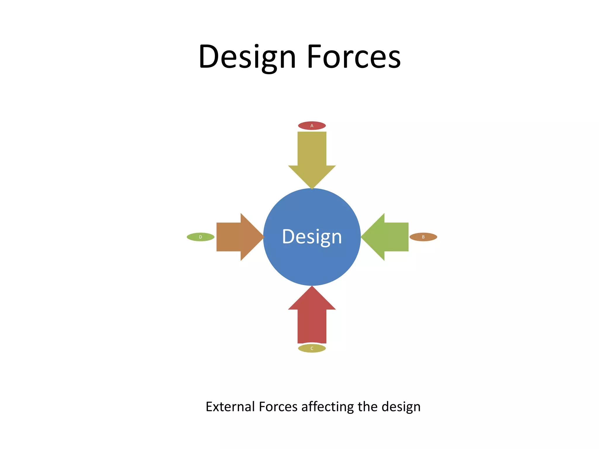 Architectural Design Concepts Approaches - كونسيبت التصميم المعمارى و ...