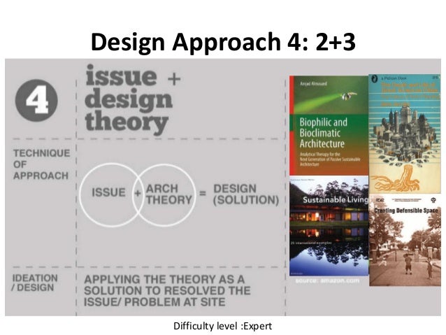 Architectural Design Concepts Approaches