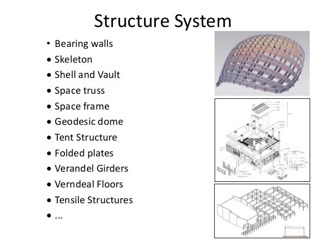 Architectural Design Concepts Approaches