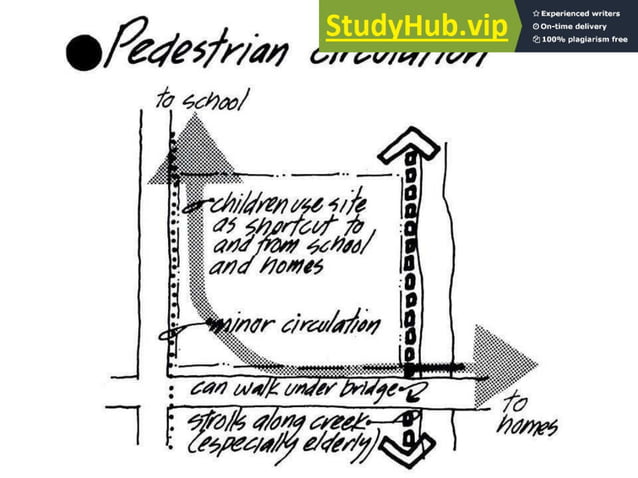 Architectural Design I-2192 Site Analysis Lecture II.pdf
