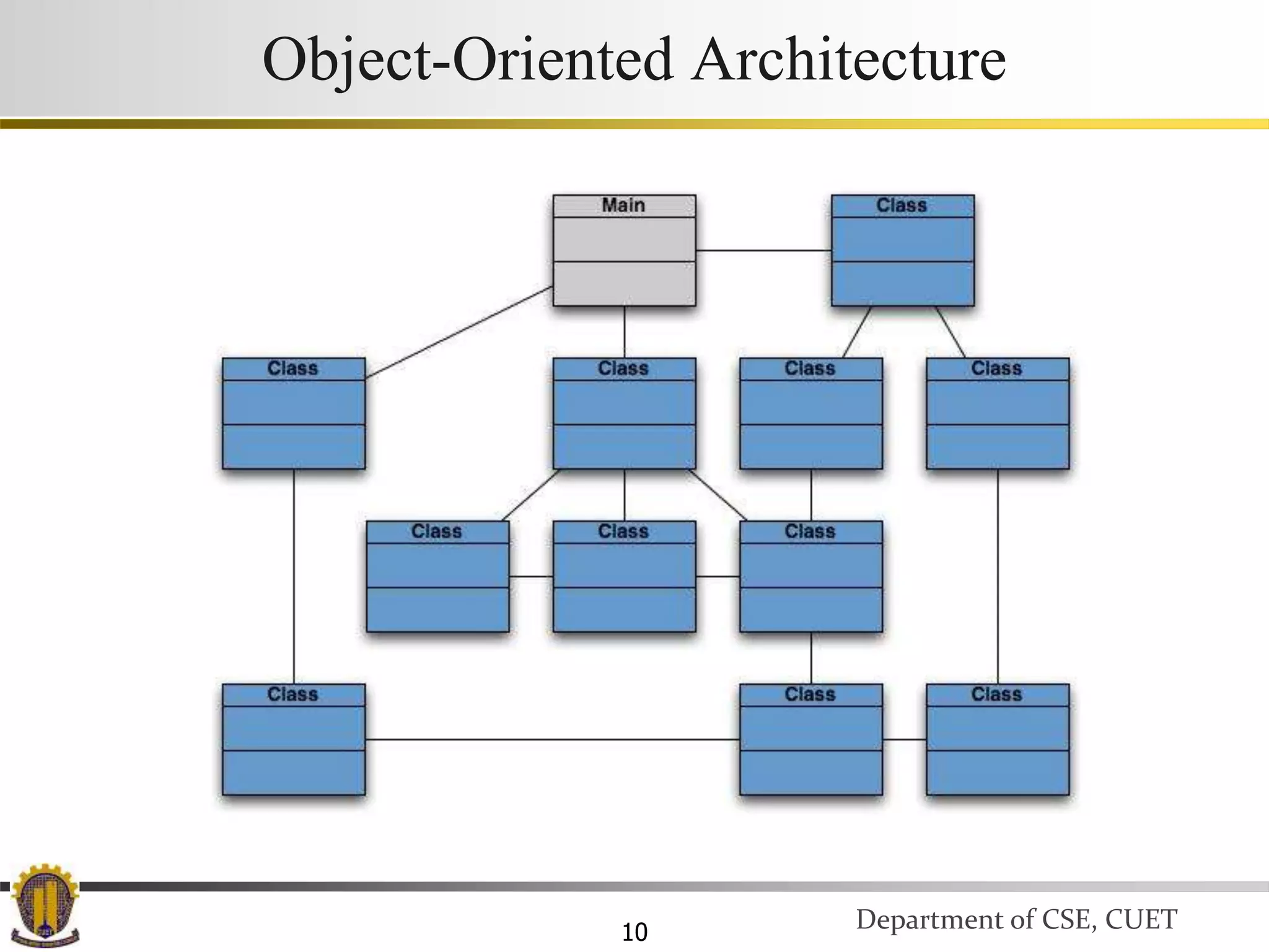 Architectural Design Model Pptx Computer Software And Applications