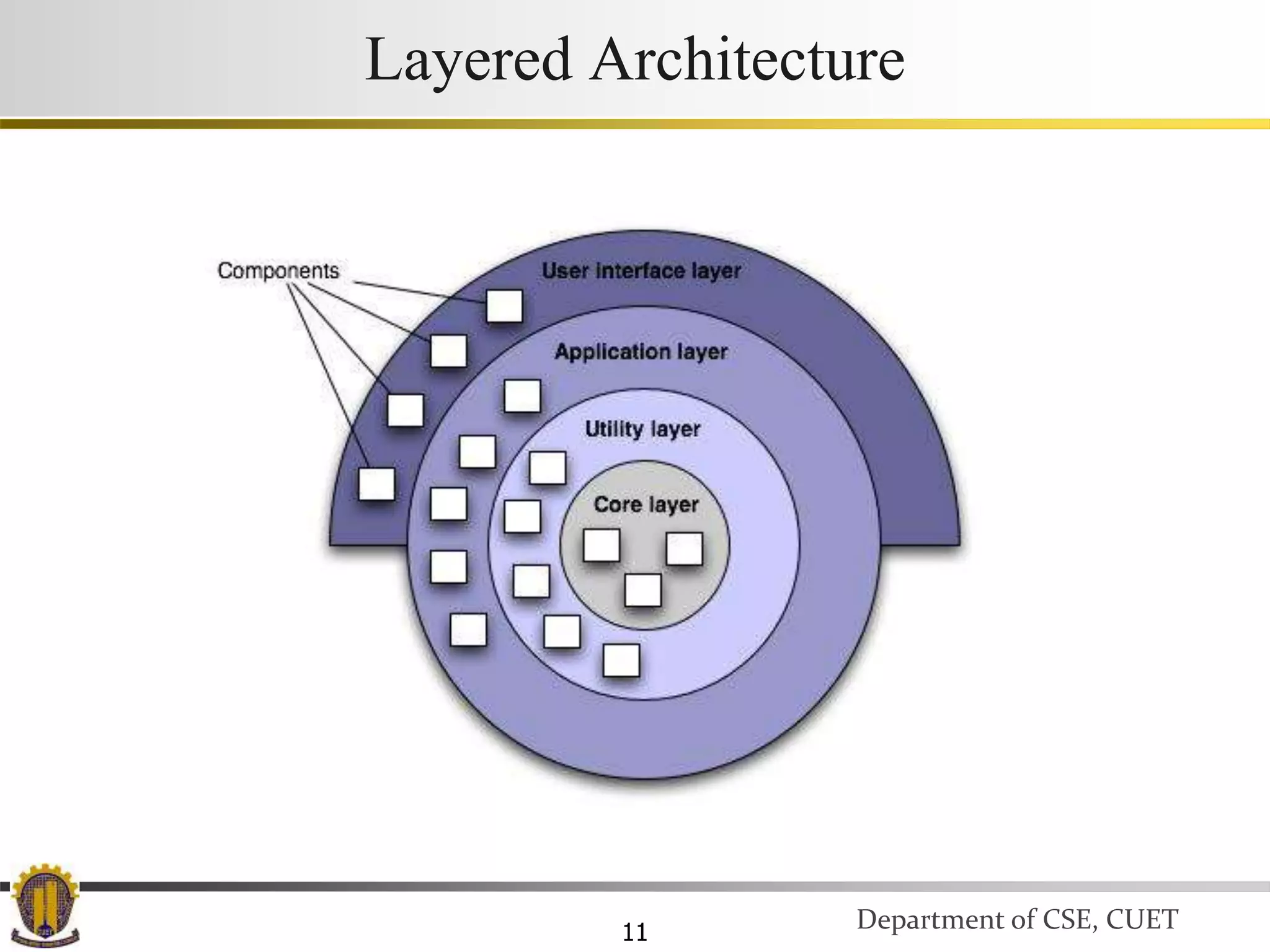 Architectural design model | PPTX