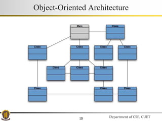 Architectural design model | PPTX | Computer Software and Applications | Computing