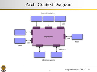 Architectural design model | PPTX