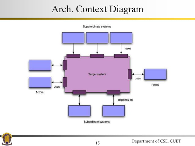 Architectural design model | PPT