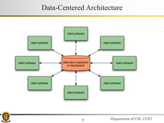 Architectural design model | PPTX | Computer Software and Applications ...