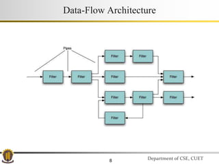 Architectural design model | PPTX | Computer Software and Applications | Computing