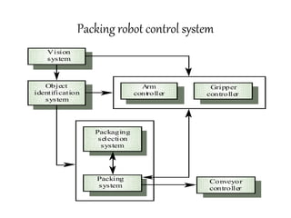 Architectural design of software | PPTX