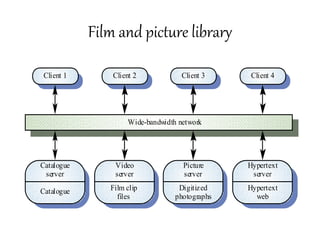 Architectural design of software | PPTX