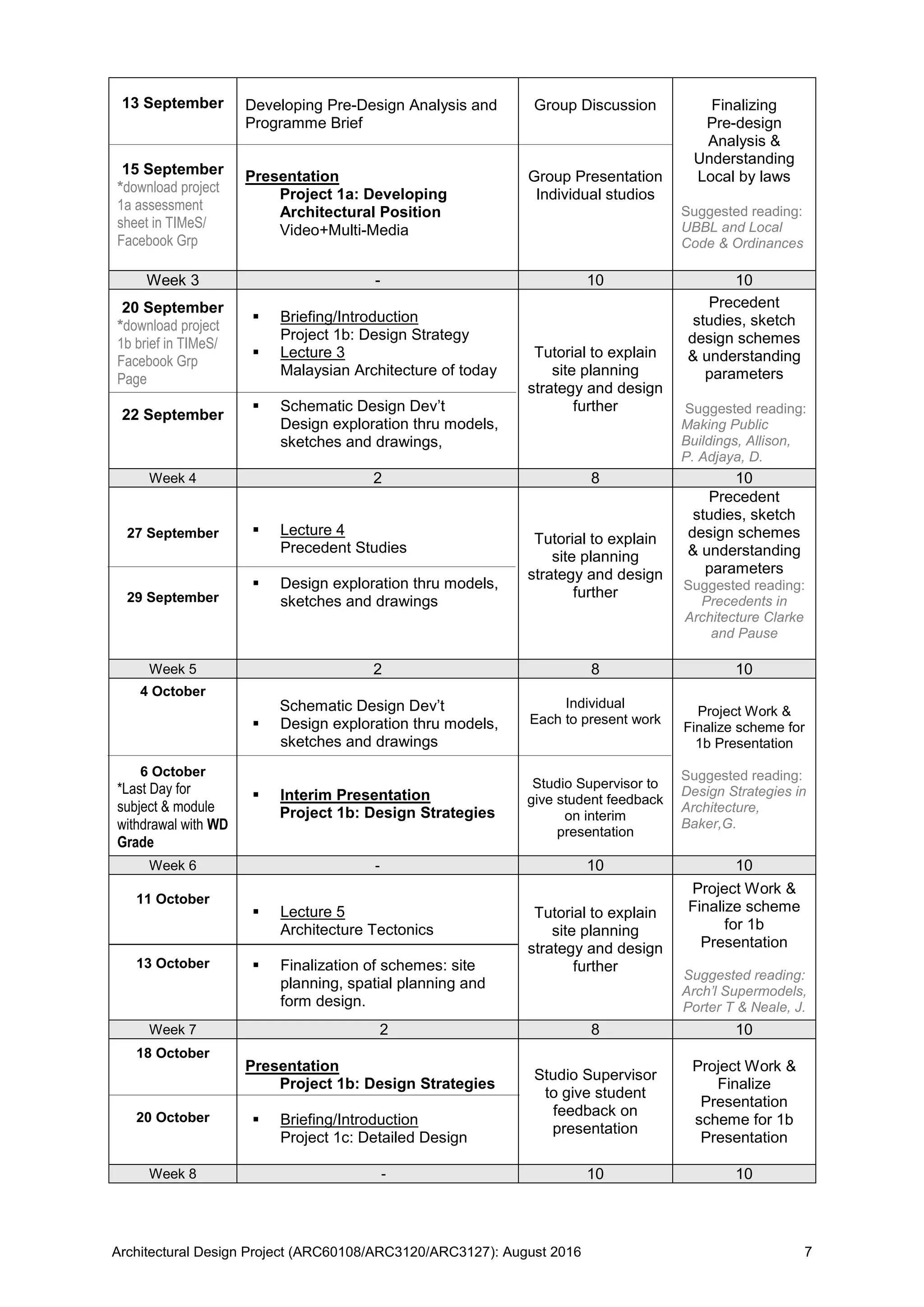 Architectural design project module outline august 2016 | PDF
