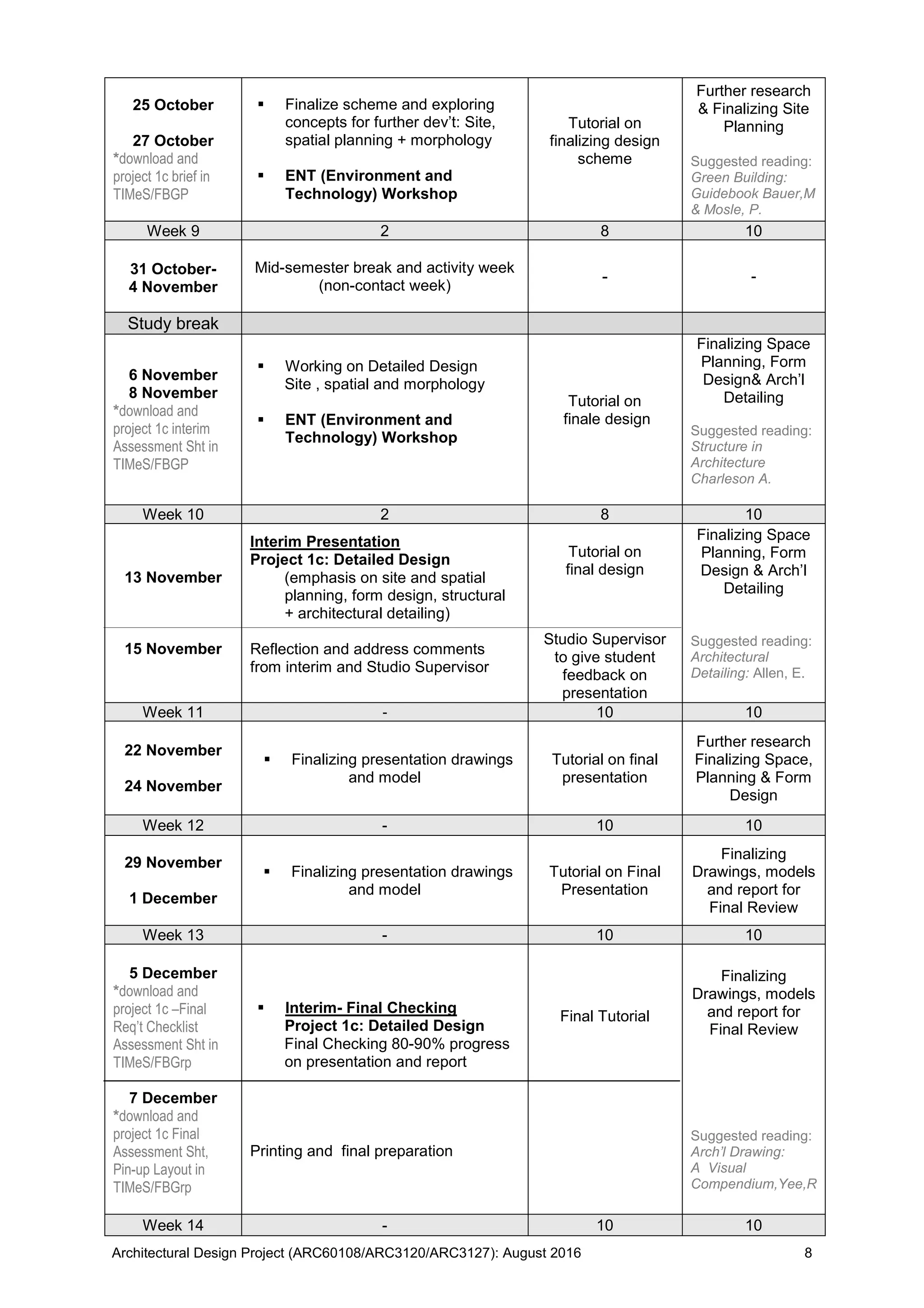 Architectural design project module outline august 2016 | PDF