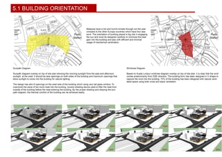 Architectural design report done!!! | PDF