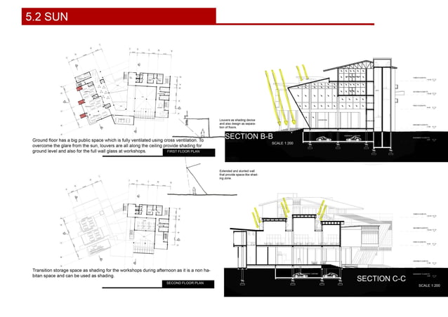 Architectural design report done!!! | PDF