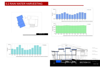 Architectural design report done!!! | PDF