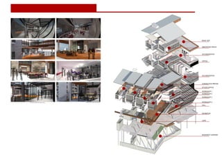 Architectural design report done!!! | PDF