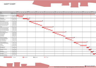 Architectural design report done!!! | PDF