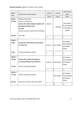 SEM 5 : DESIGN STUDIO V MODULE OUTLINE | PDF