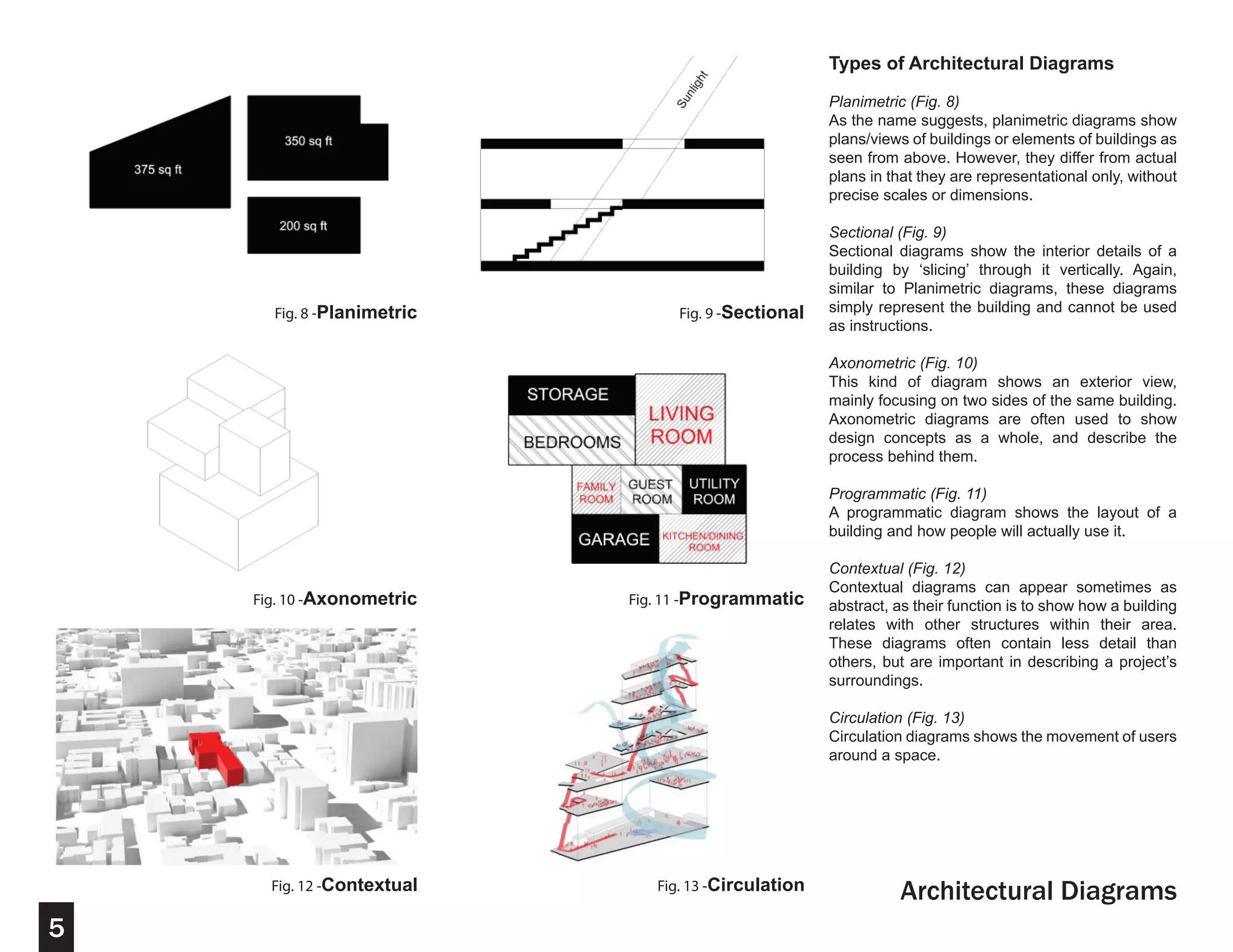 Architectural diagrams | PDF