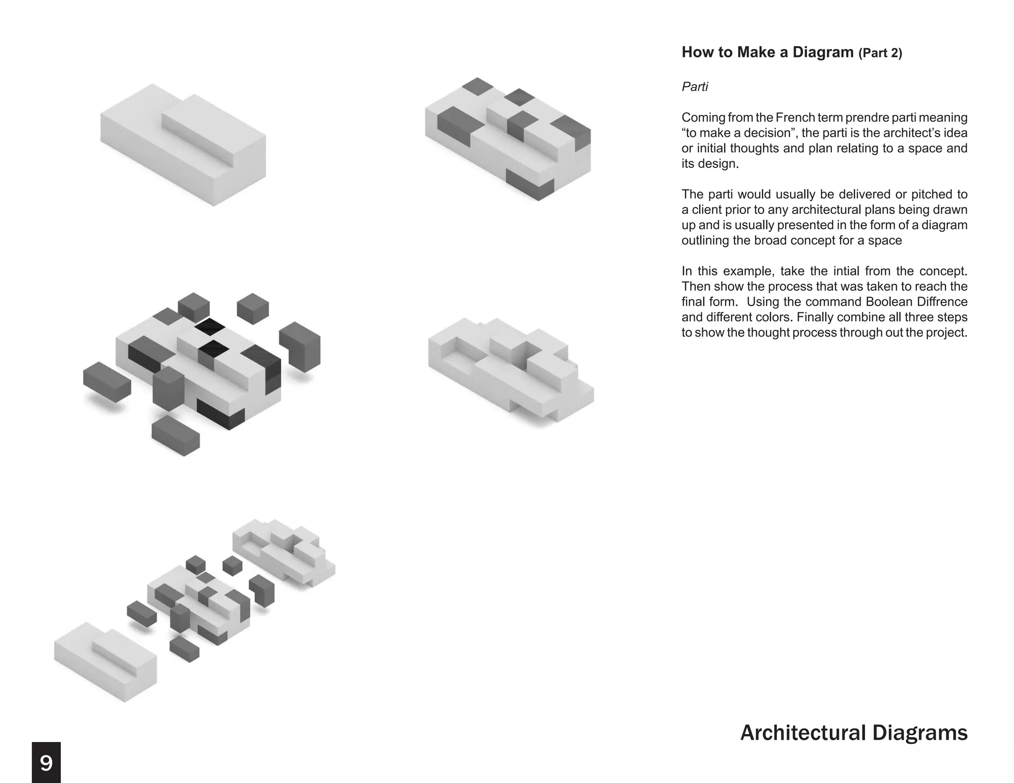 Architectural diagrams | PDF