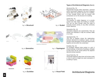 Architectural diagrams | PDF