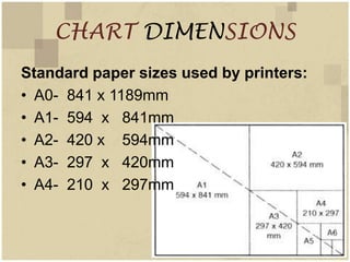 Architectural drafting-Ar.Archana Sreedharan | PPSX