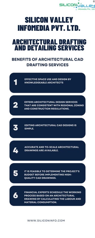 Architectural Drafting And Detailing Services Firm .pdf