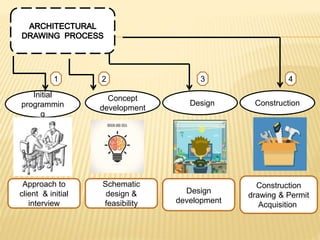 Architectural drawing | PPT