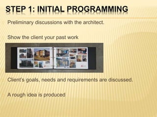 Architectural drawing | PPT