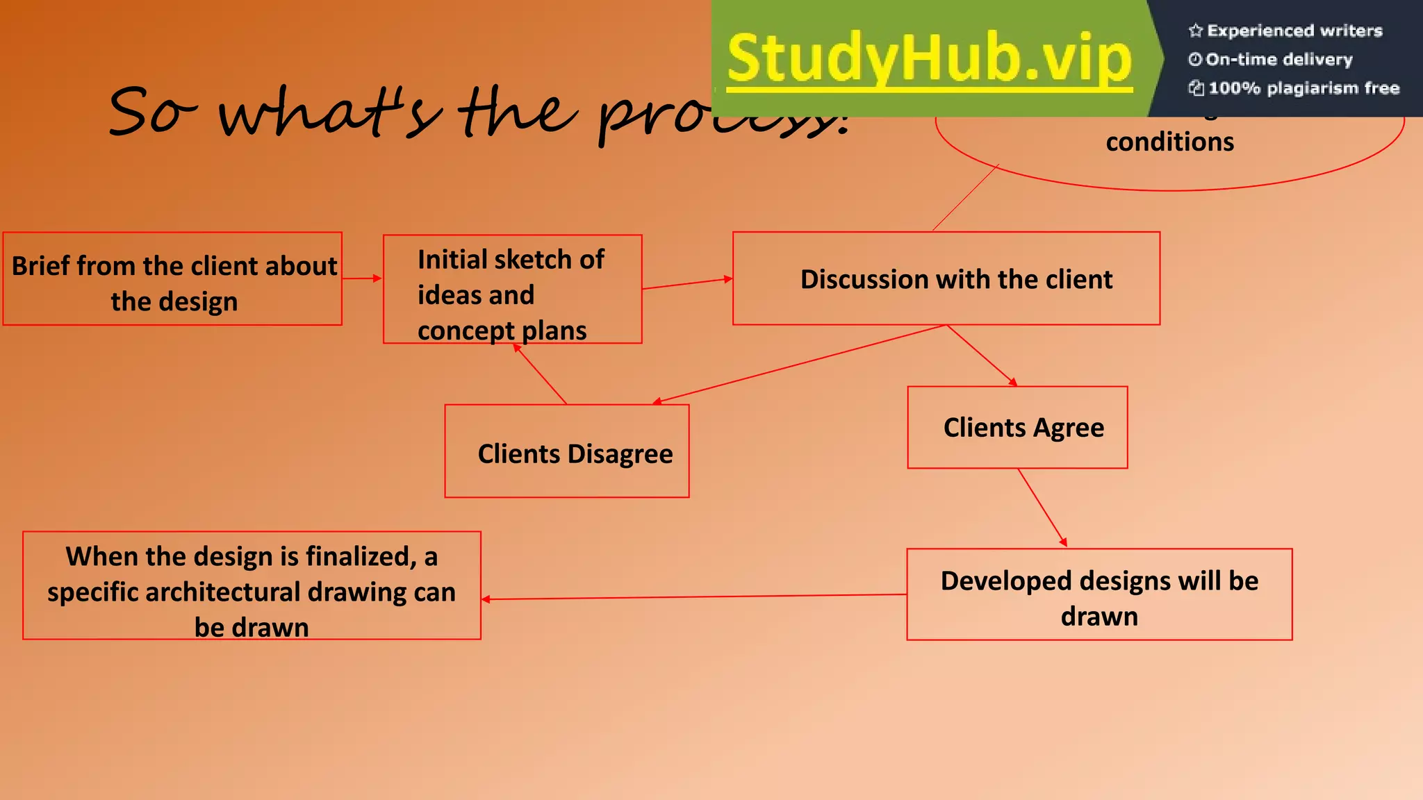 Architectural Drawing | PDF