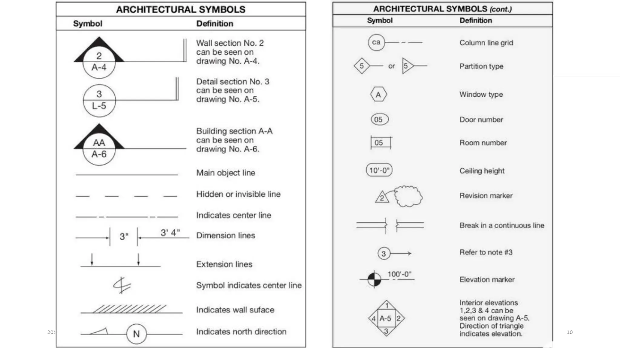 ARCHITECTURAL DRAWING SYMBOLS.pdf