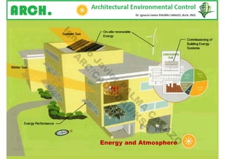 Architectural Environmental Control part 2.pdf