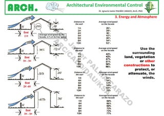 Architectural Environmental Control part 2.pdf