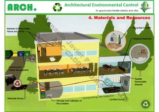 Architectural Environmental Control part 3.pdf