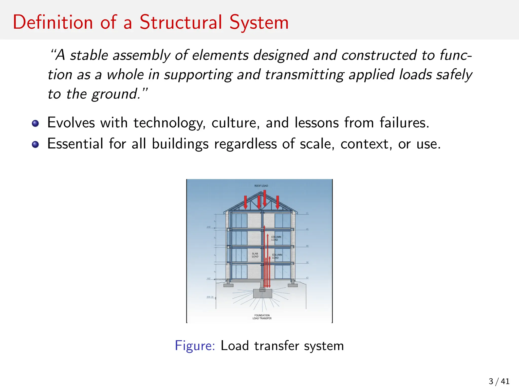 Architectural Evolution: A Global Journey Through Building Structures ...