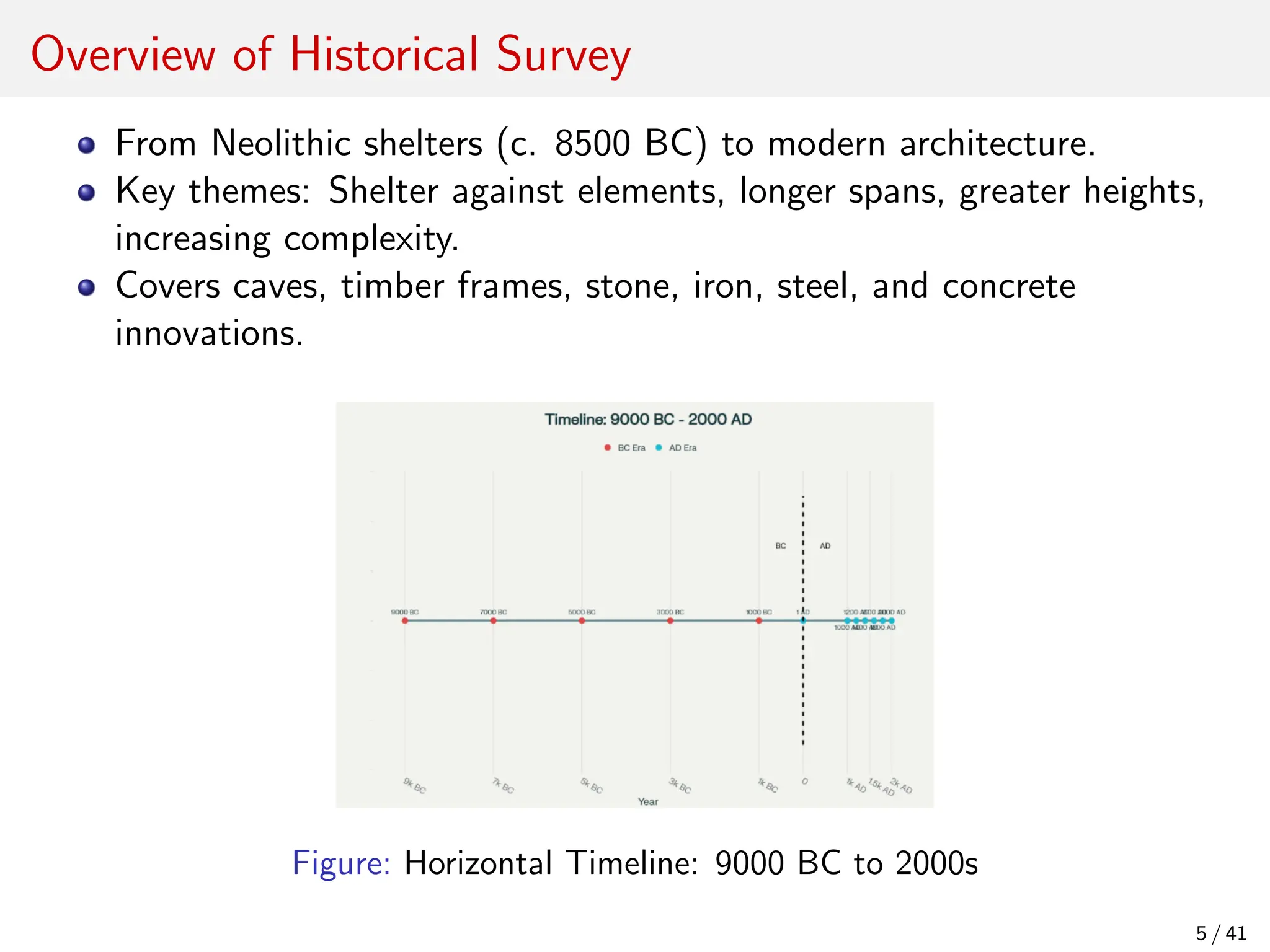 Architectural Evolution: A Global Journey Through Building Structures ...