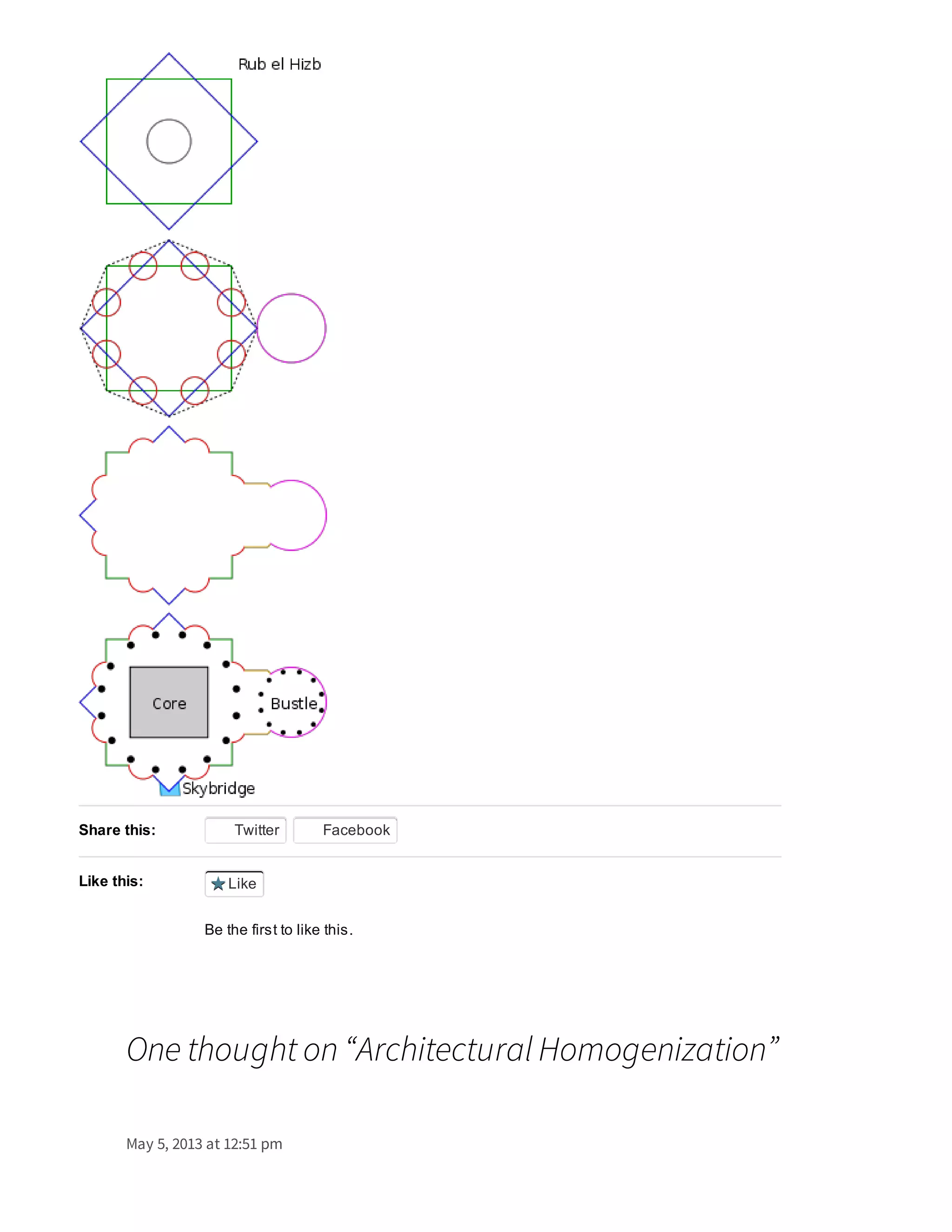 Architectural homogenization dhruvbansal14sep | PDF