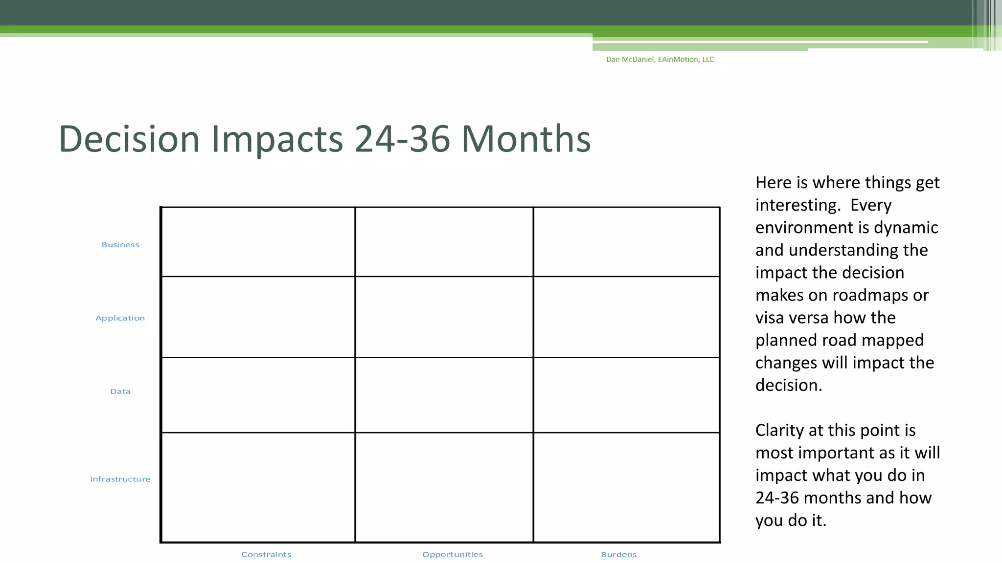 Architectural Impact Analysis | PPTX