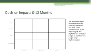 Architectural Impact Analysis | PPTX