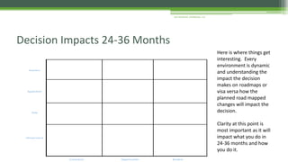 Architectural Impact Analysis | PPTX