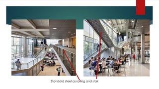 Architectural interior case study on student activity center kuet becm ...