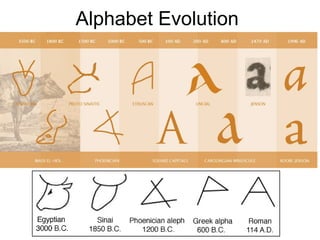 Architectural letters | PPT