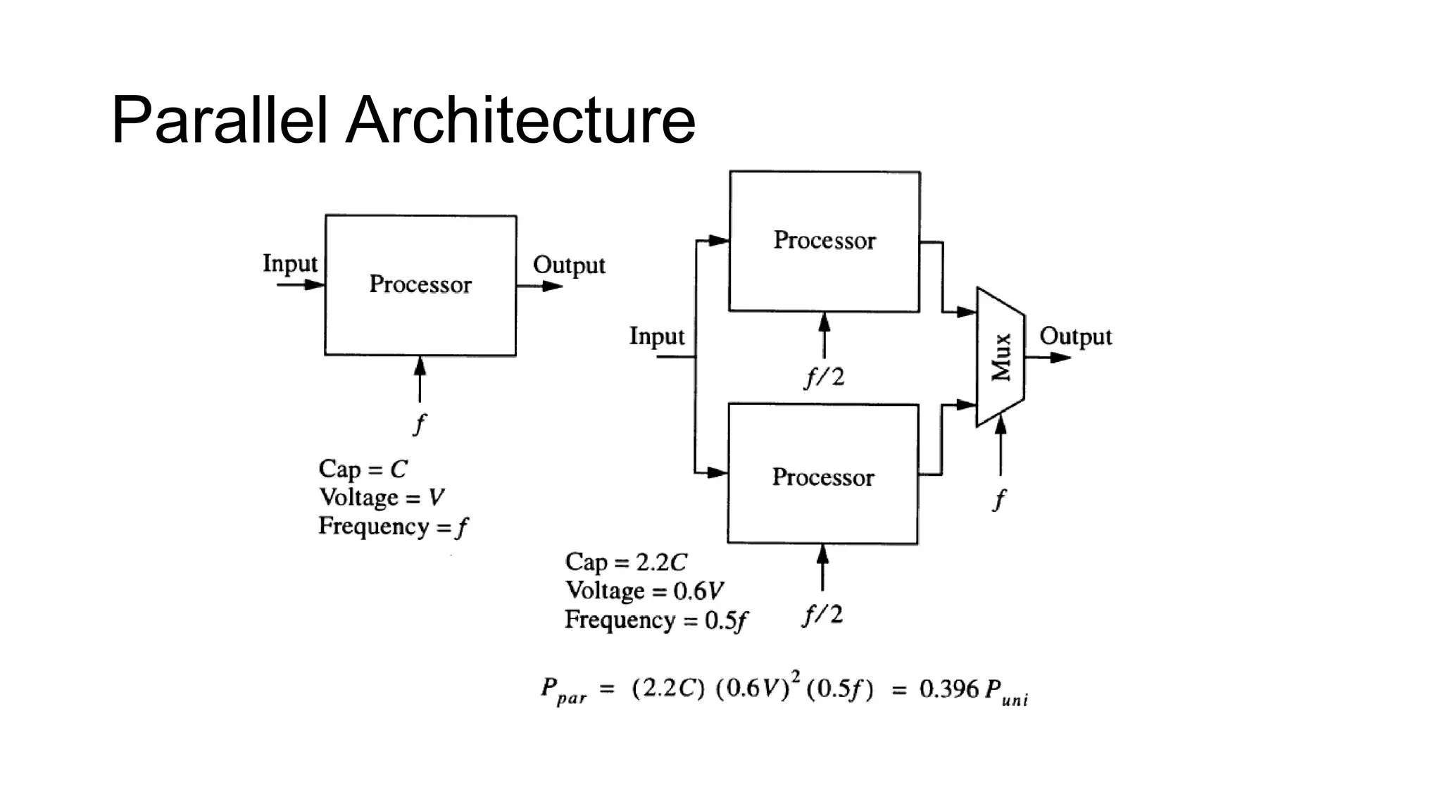 Architectural Level Techniques | PDF