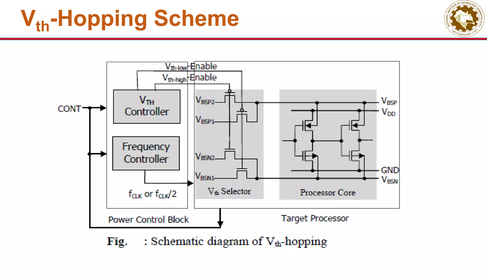 Architectural Level Techniques | PDF
