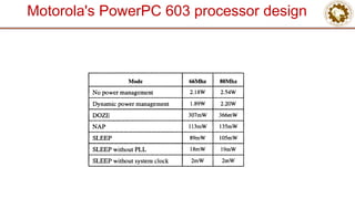Architectural Level Techniques | PDF