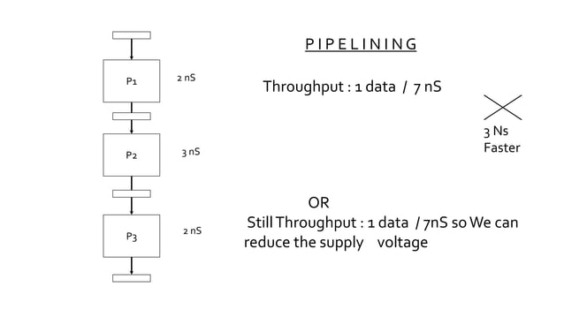 Architectural Level Techniques | PDF | Operating Systems | Computer Software and Applications