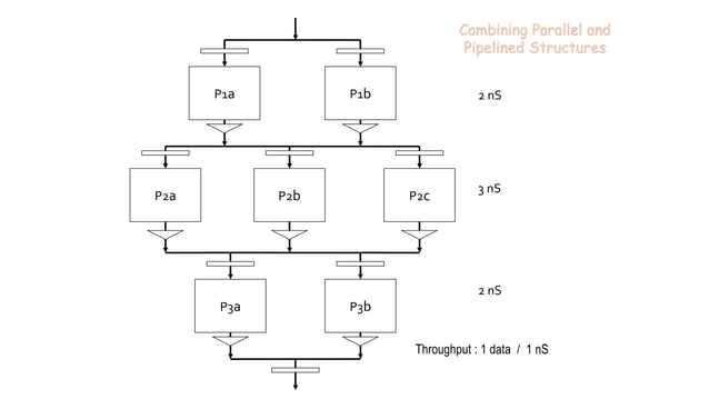 Architectural Level Techniques | PDF | Operating Systems | Computer Software and Applications