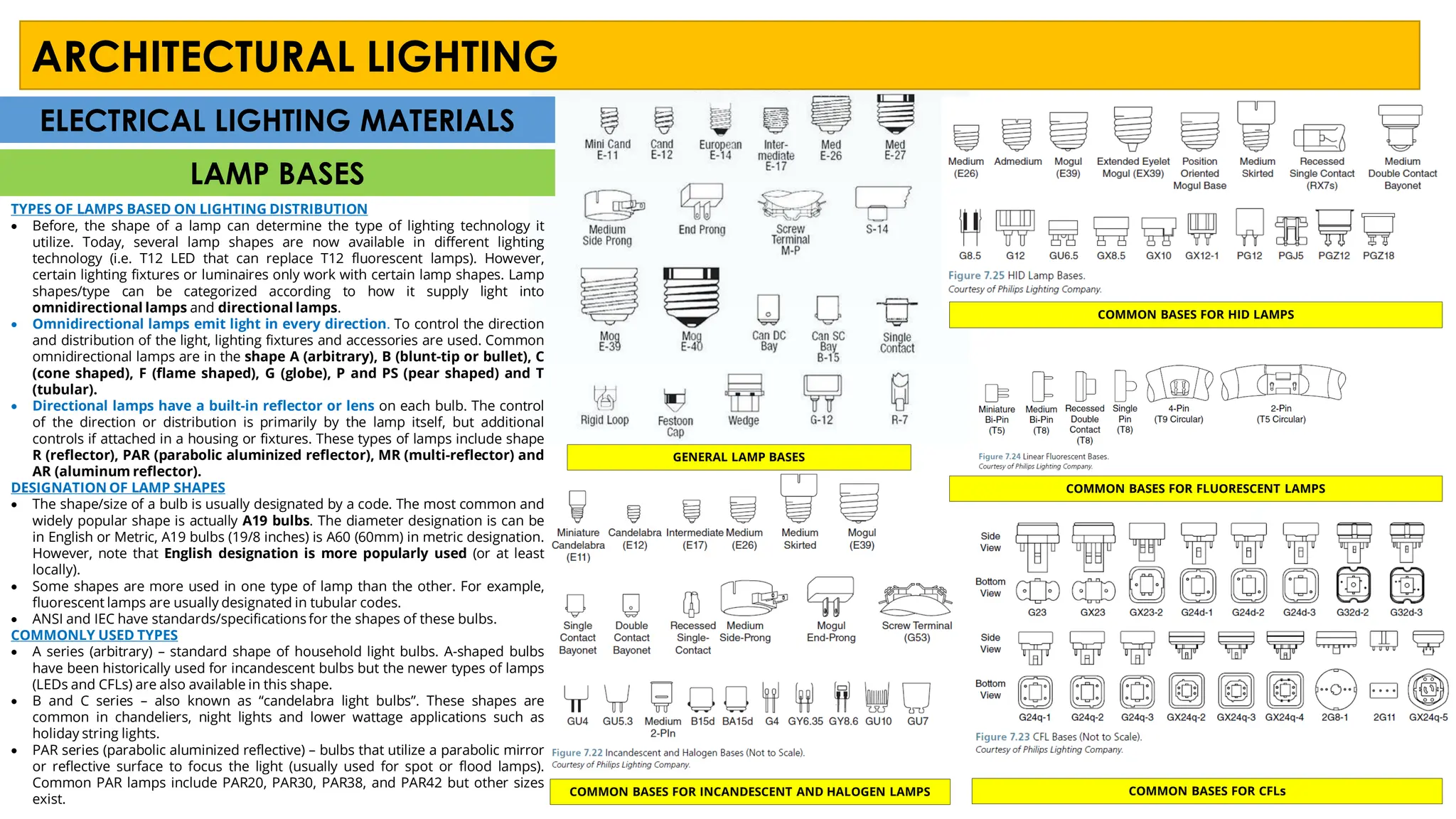 ARCHITECTURAL LIGHTING REVIEWER summarized | PDF